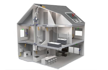 Comment fonctionne une ventilation ? | Renson